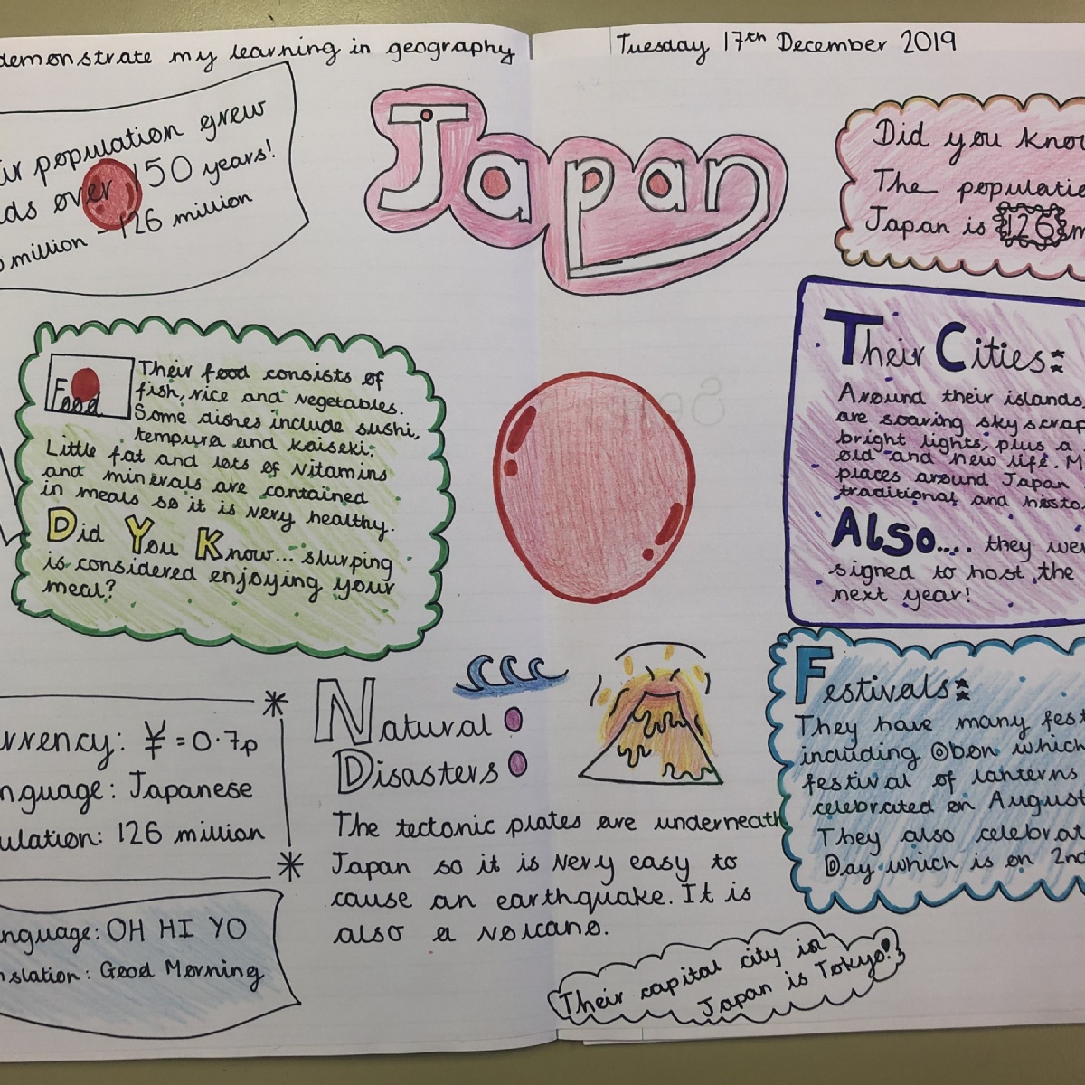 Stopsley Community Primary School - Exploring new ways to show our ...